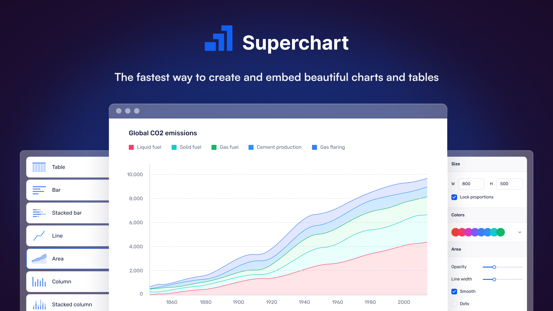 Docs - Superchart